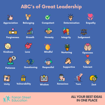 ABC’s of Great Leadership – Farran Street Education